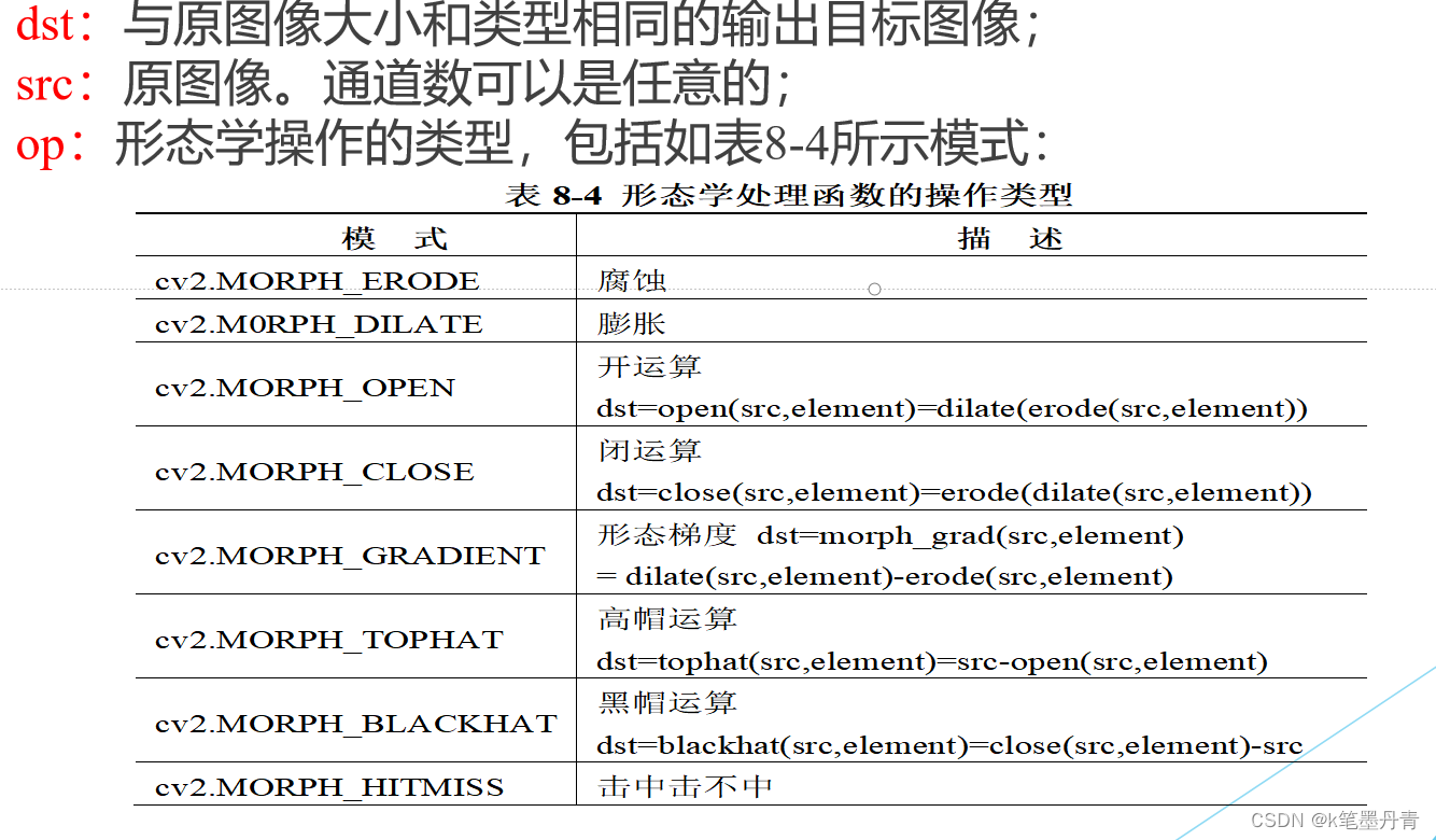 图形处理-python-CSDN博客