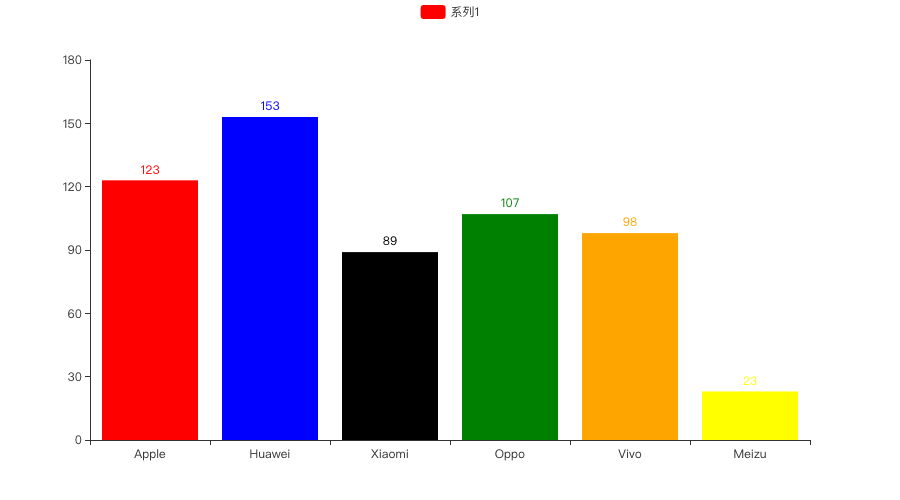 【pyecharts | 颜色配置】关于pyecharts中自定义颜色问题详解_pyecharts设置颜色-CSDN博客