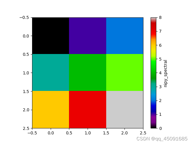plt.imshow()中cmap参数控制颜色展示_plt.imshow cmap-CSDN博客