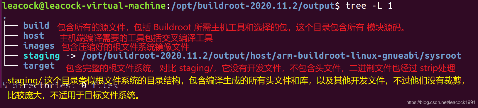 从0开始使用QEMU模拟ARM开发环境之buildroot构建linux根文件系统_buildroot qemu-CSDN博客