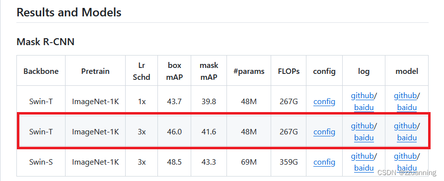 手把手教你swin Transformer Windows11 Rtx4070显卡 运行环境配置包括mmcv、mmdet安装 避坑帖！！！ Swintransformer环境安装 Csdn博客