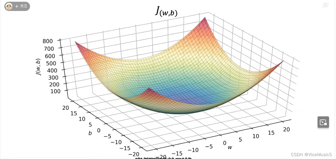 Linear Regression-CSDN博客