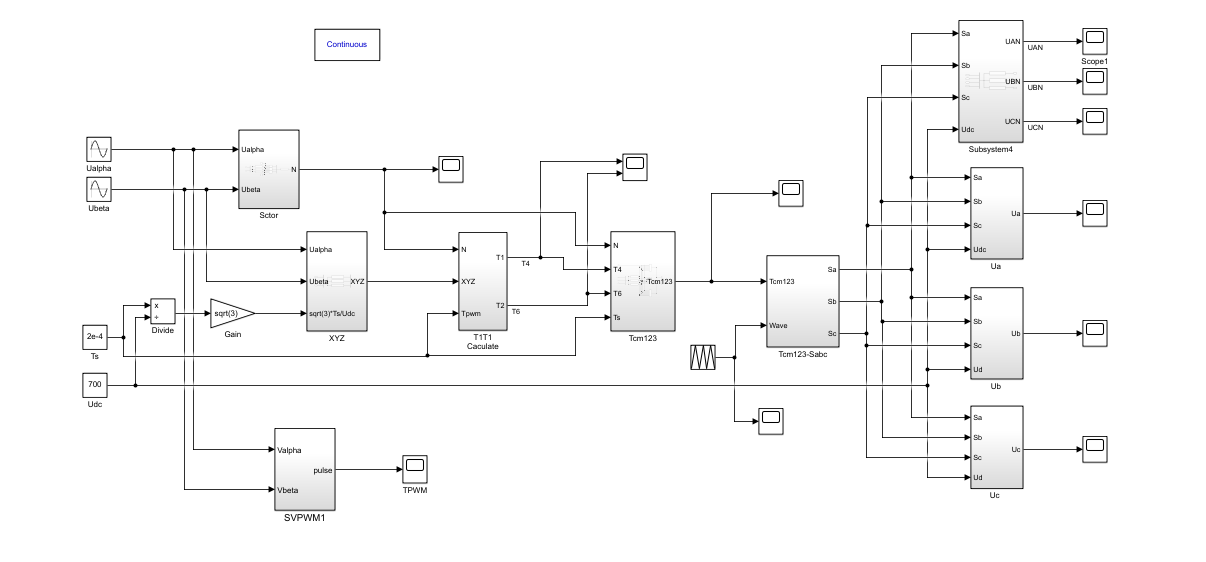 SVPWM控制技术+SIMULINK仿真分析-CSDN博客