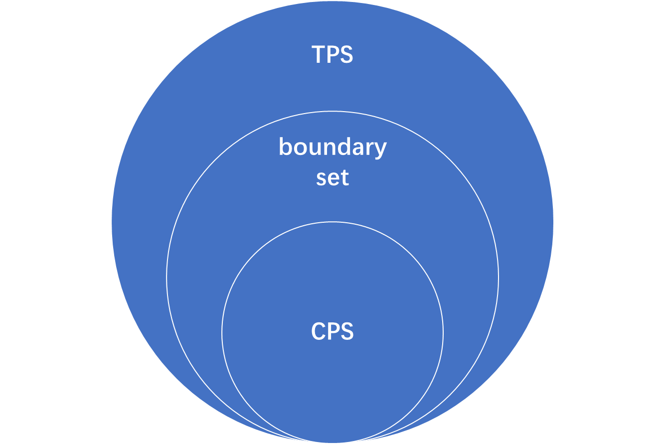 【读论文】 从新的角度看基于多目标的约束处理技术_multiobjective-based constraint-handling technique-CSDN博客