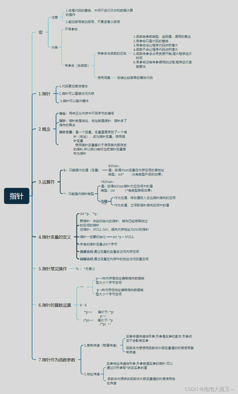嵌入式day10-CSDN博客