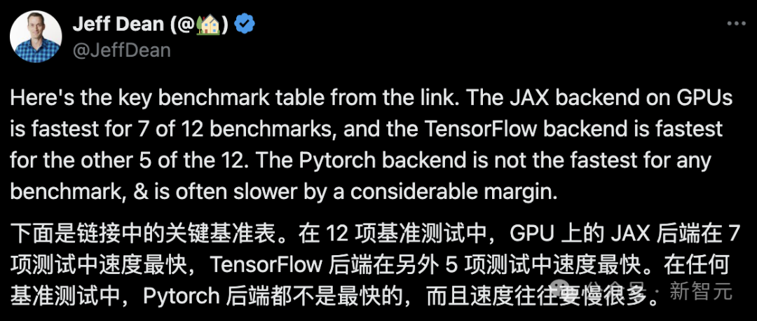 谷歌狂喜：JAX性能超越Pytorch、TensorFlow！或成GPU推理训练最快选择-CSDN博客
