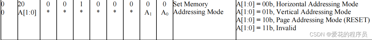 IIC驱动OLED(SSD1306) HAL库+CubeMX_ssd1306 iic驱动-CSDN博客