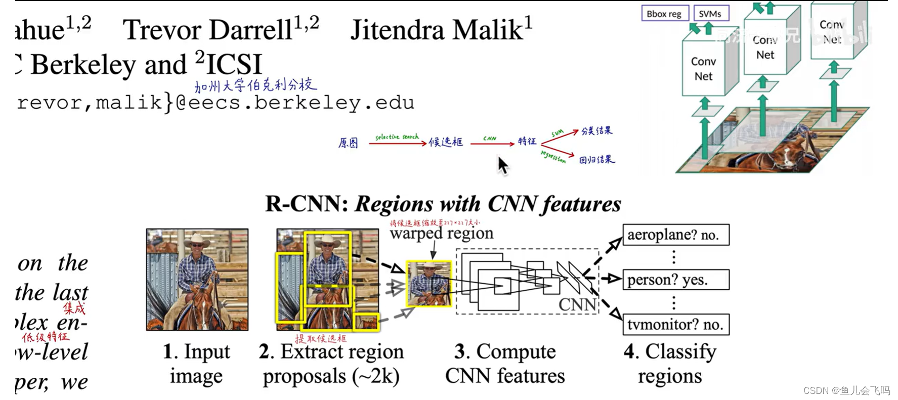 R-CNN的Introduction部分（下）_introduction to r-cnn-CSDN博客