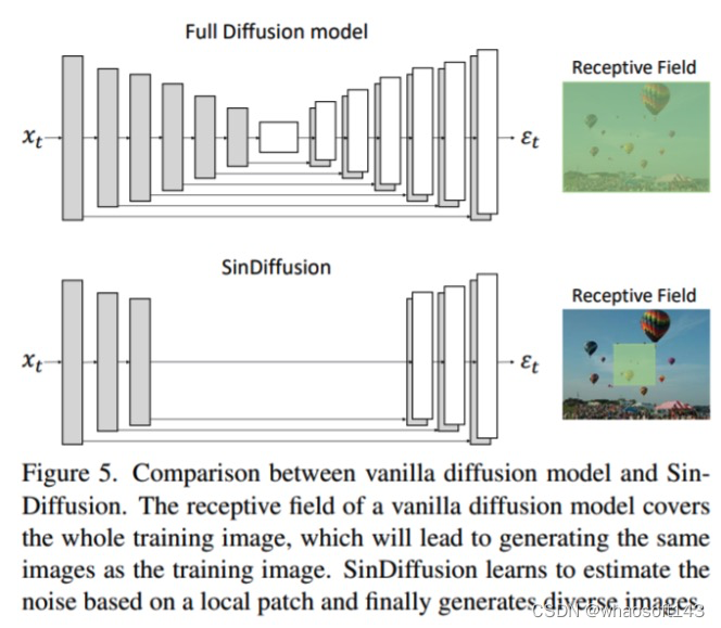 SinDiffusion图像生成-CSDN博客