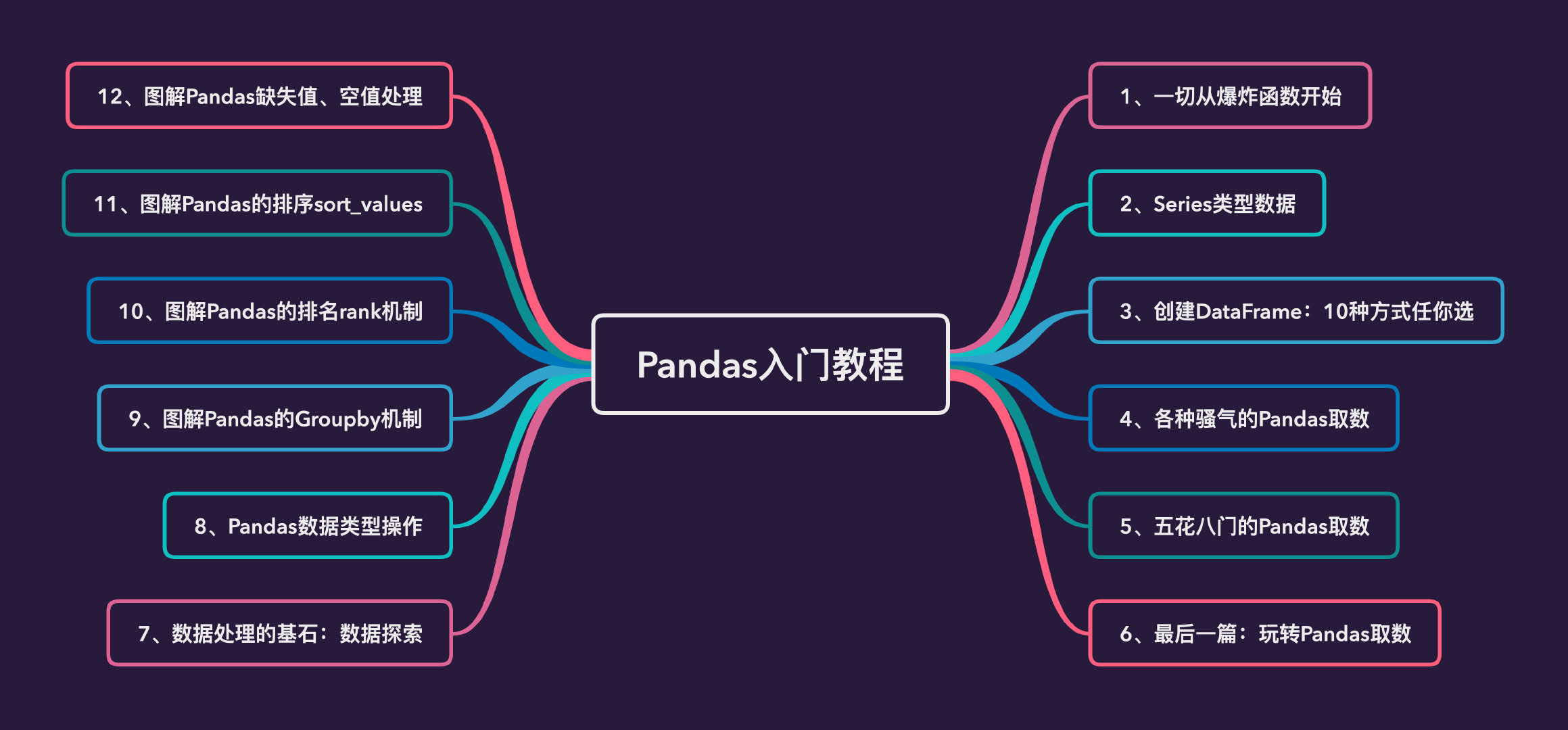 图解pandas缺失值处理_df.isnull().sum()-CSDN博客