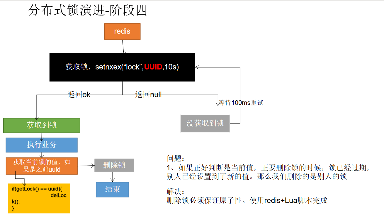 Redisson分布式锁_redision分布式锁-CSDN博客