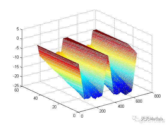 基于ML算法、Schmidl & Cox算法、Minn算法、Park 算法实现OFDM系统的时间同步附matlab代码..._时间同步数学建模-CSDN博客