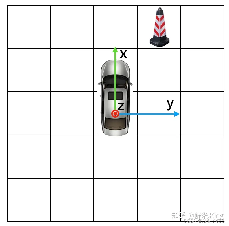 LSS 和 BEVDepth算法解读_lss bev-CSDN博客