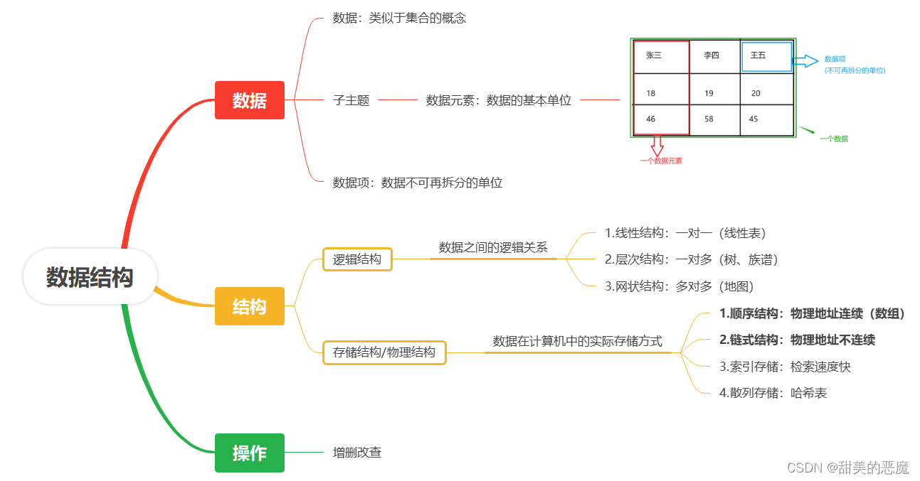 作业-day-240415-CSDN博客