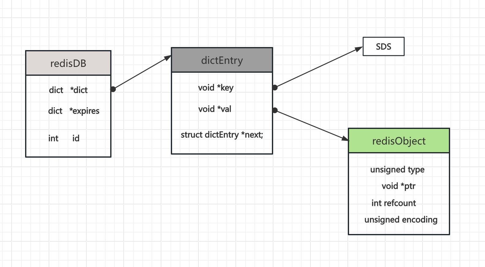 redis存储结构-CSDN博客