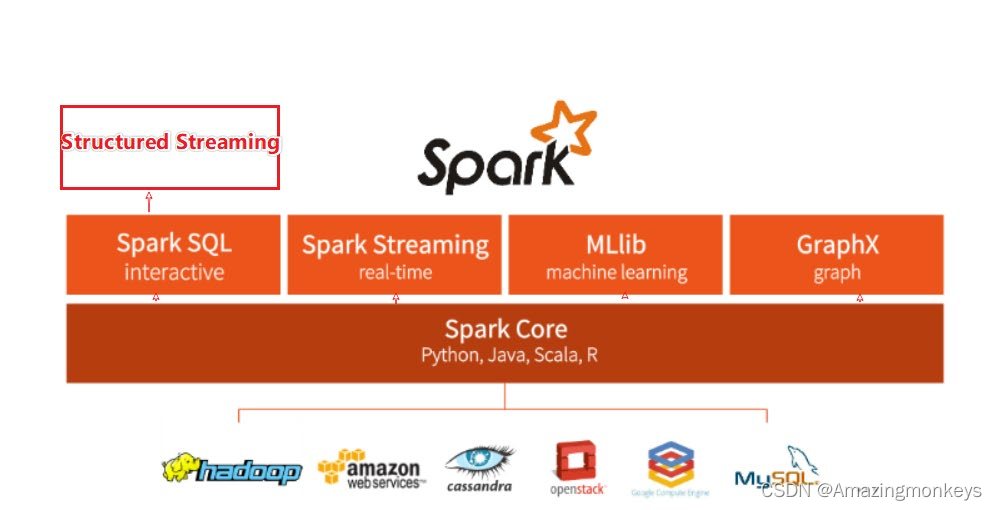 Spark 1：Spark基础入门_spark的基础编程-CSDN博客
