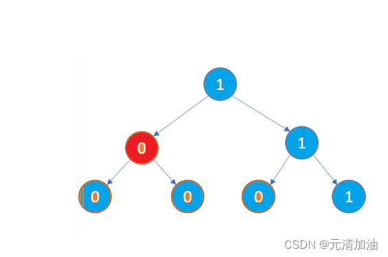 Leetcode刷题 二叉树剪枝二叉树剪枝复杂度 Csdn博客