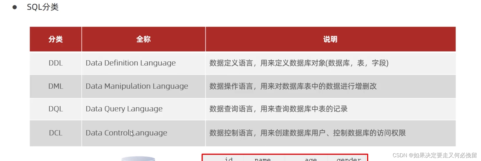 Mysql: SQL-DDL-CSDN博客