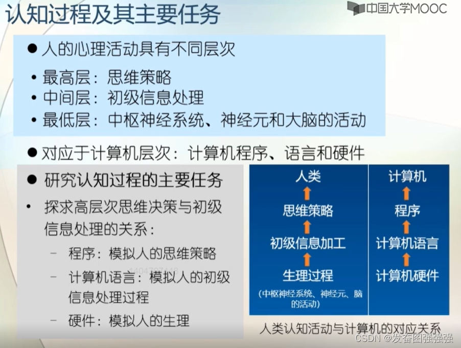 day1-人工智能绪论-CSDN博客