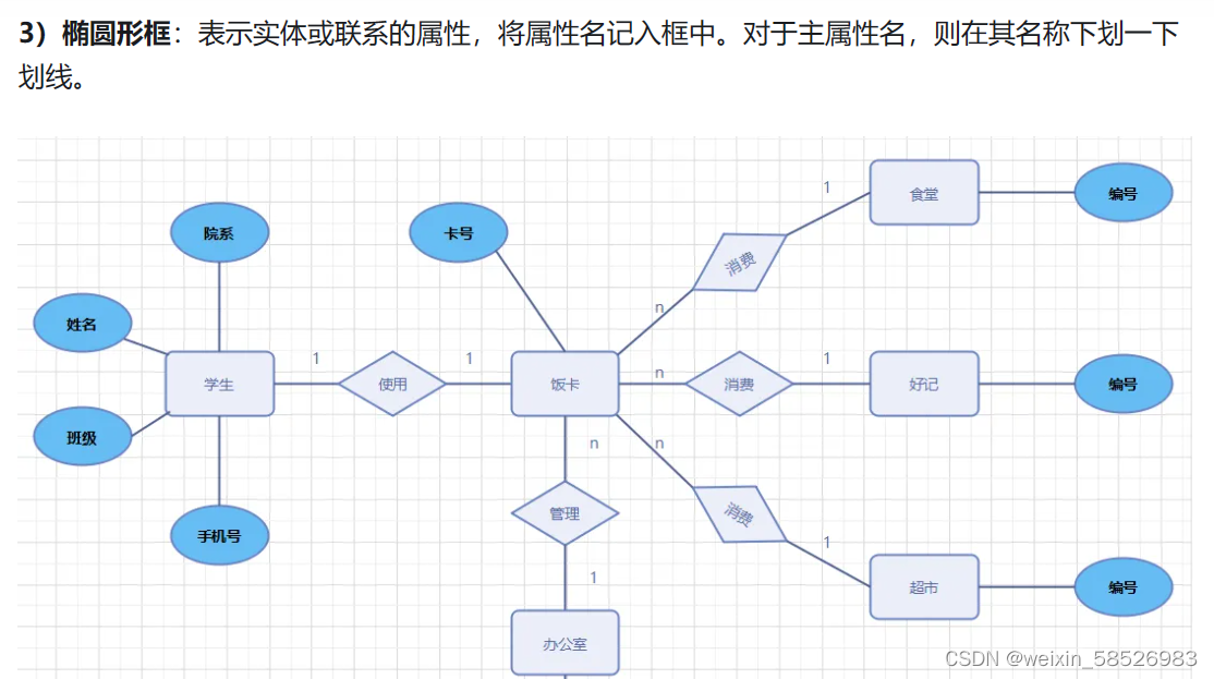 ER图怎么画？_er图 绘画 csdn-CSDN博客