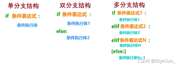 马士兵Python基础版2020教程P1-P57 PPT笔记+课堂代码-CSDN博客