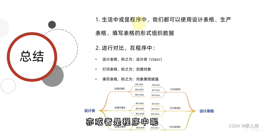 75、python 第二阶段 第一章 1 初识对象 Csdn博客 8944