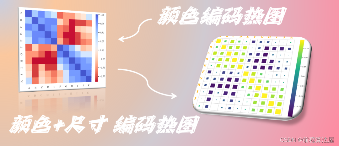 Python数据可视化 热度图python数据可视化 Csdn专栏