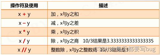 Python的数字类型及操作python数字类型及操作 Csdn博客