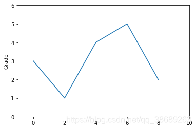 matplotlib 绘画_matplotlib.rcparams['font.famliy]='simhei含义-CSDN博客