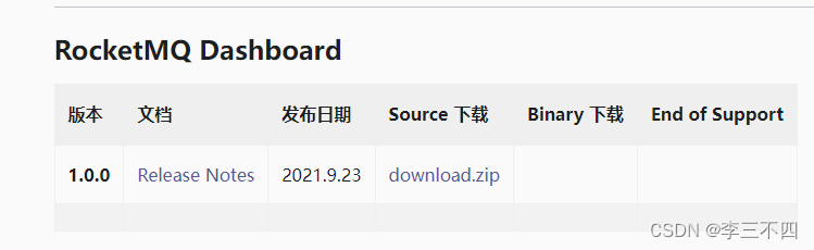 Linux RocketMQ 安装及卸载（附控制台搭建）_rocketmq 控制台-CSDN博客