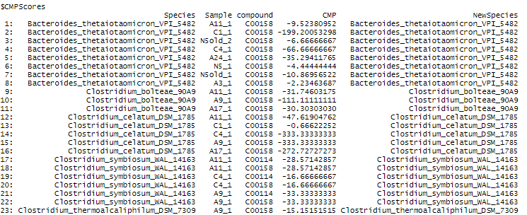 MIMOSA2： 基于微生物组和代谢组数据的整合分析-CSDN博客