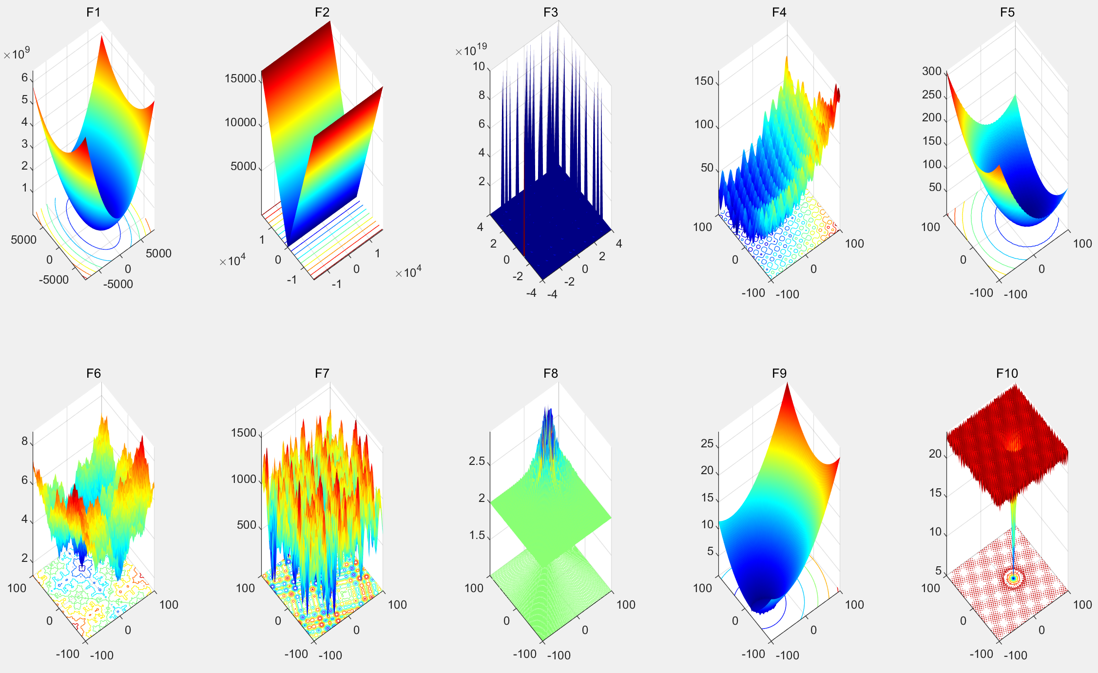 【智能算法】CEC2019测试集-CSDN博客