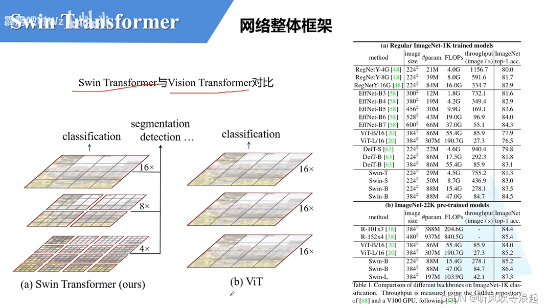 Swin-Transformer 在图像识别中的应用_基于swin-transformer的花卉识别-CSDN博客