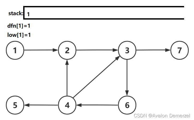 【图论】图文详解Tarjan算法有向图缩点_tarjan缩点-CSDN博客