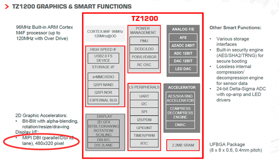mipi dsi接口_支持MIPI DSI接口的MCU/MPU大盘点-CSDN博客