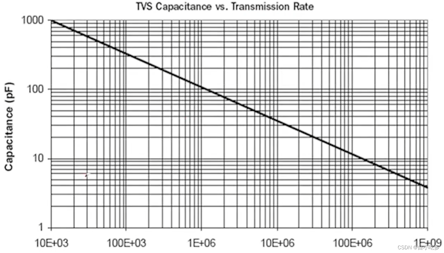 选择TVS管：步骤解析与参数考量-CSDN博客