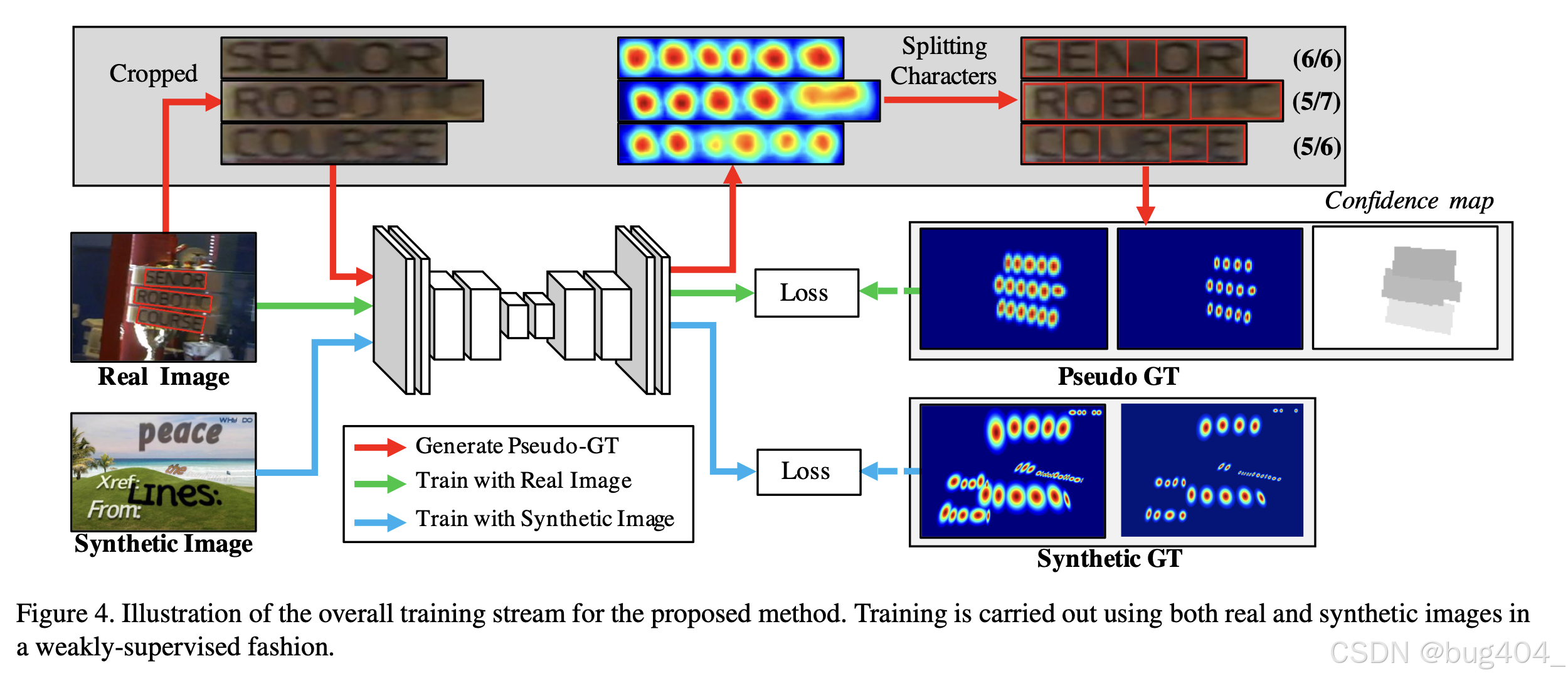 论文解析——Character Region Awareness for Text Detection，字符级文本检测CRAFT算法-CSDN博客