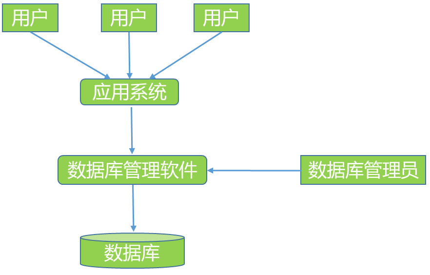 【测试开发学习历程】数据库基础 Mysql客户端使用与快速入门数据库学习历程 Csdn博客