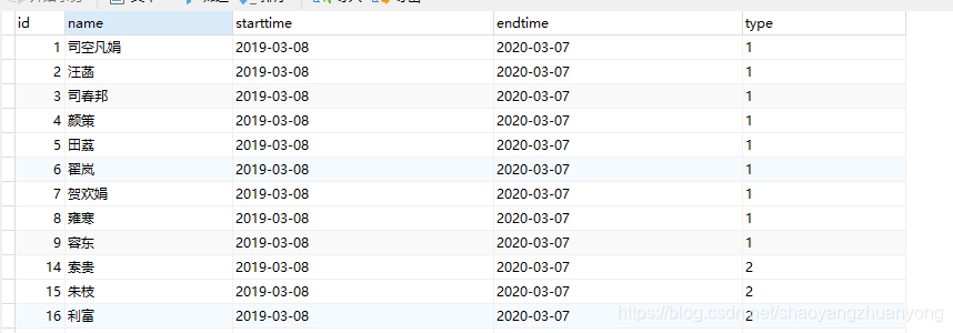 Mysql根据时间统计每日每月每年的数据按照日期统计每天每月数据 Csdn博客