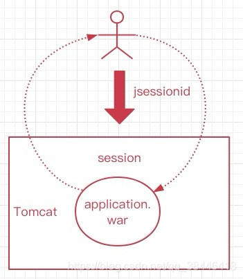 关于会话（session），你应该了解这些-CSDN博客