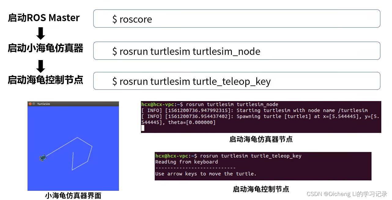 《古月居ROS入门21讲》笔记——第五课 ROS安装_古月居ros安装-CSDN博客
