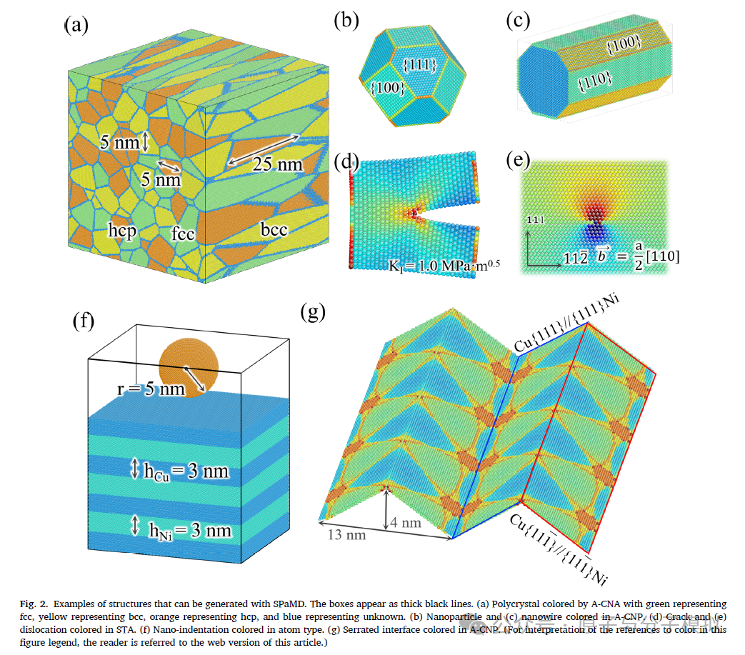 【程序分享】SPaMD studio 程序：（VASP + LAMMPS） 原子建模、模拟、分析和可视化的集成平台-CSDN博客