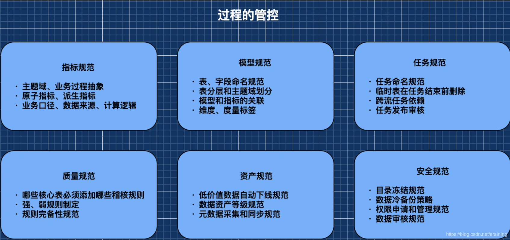 数据中台 学习笔记（一）算法中台 模型学习 Csdn博客 