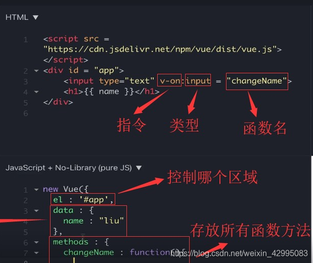 前端三大主流框架的对比和vue的简单使用（1）vue和前端三大件有什么区别 Csdn博客
