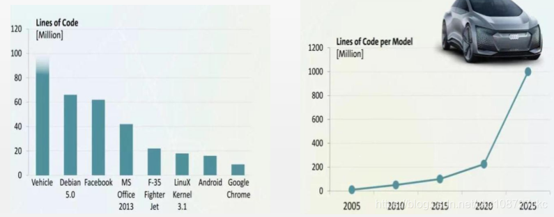 浅谈软件定义汽车（SDV）-CSDN博客