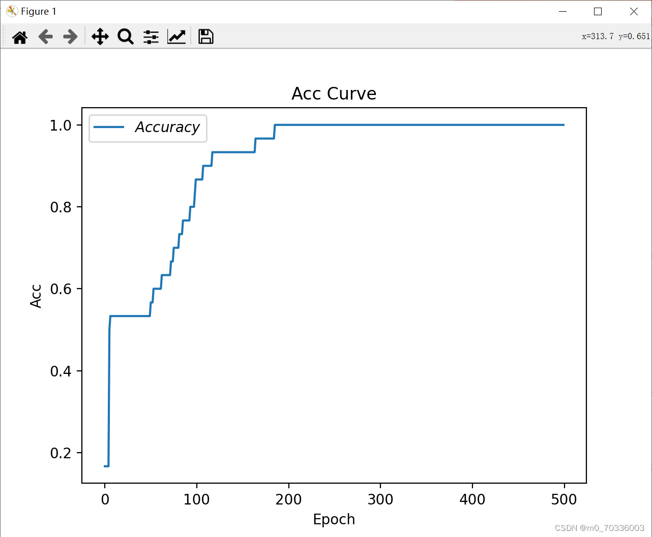 深度学习正则化与优化器：L1/L2、Dropout与AdaGrad-CSDN博客