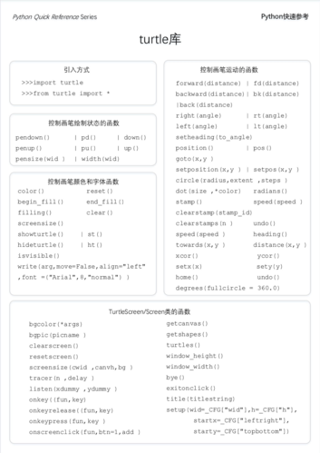 python语言代码大全及其含义,python代码大全和用法-CSDN博客