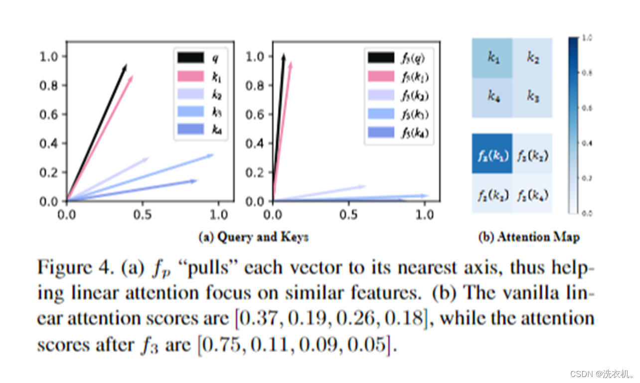 FLatten Transformer: Vision Transformer using Focused Linear Attention-CSDN博客