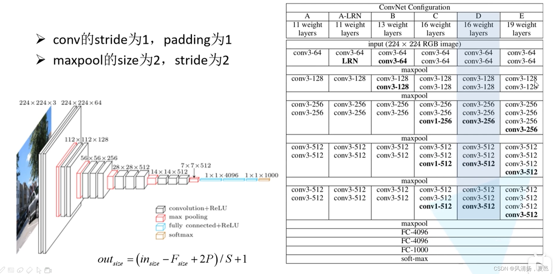 VGG网络详解及感受野的计算_vgg19接受野-CSDN博客