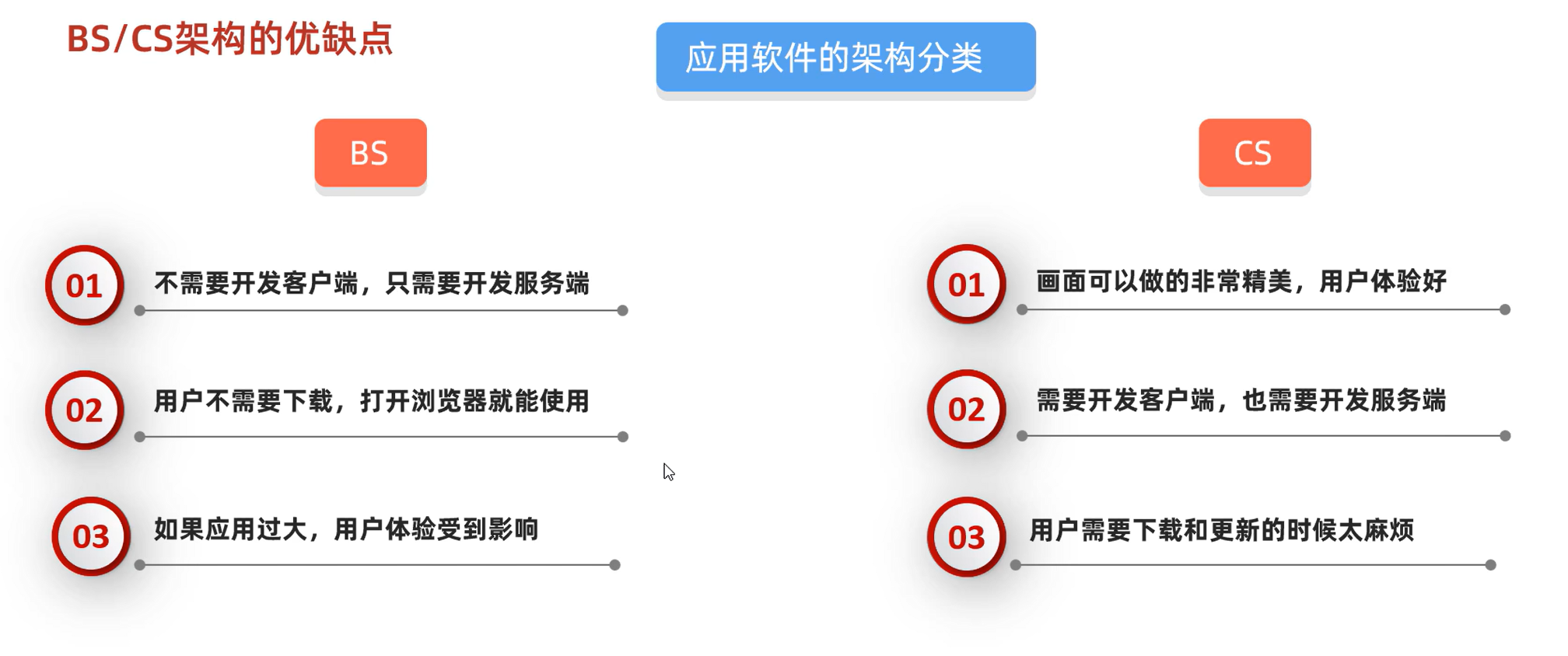 Java202303java学习笔记第三十九天初识网络编程2 Csdn博客